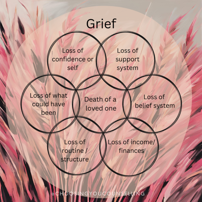 Types of Grief - Choosing You Counselling & Psychotherapy